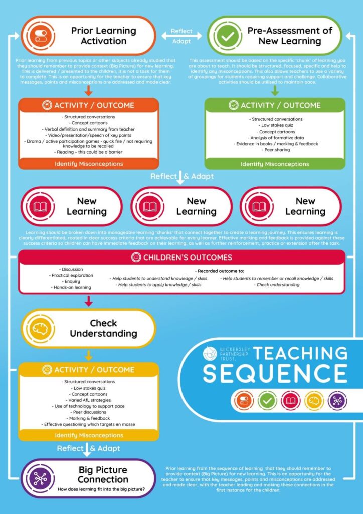 SEND Info - Rawmarsh Sandhill Primary School